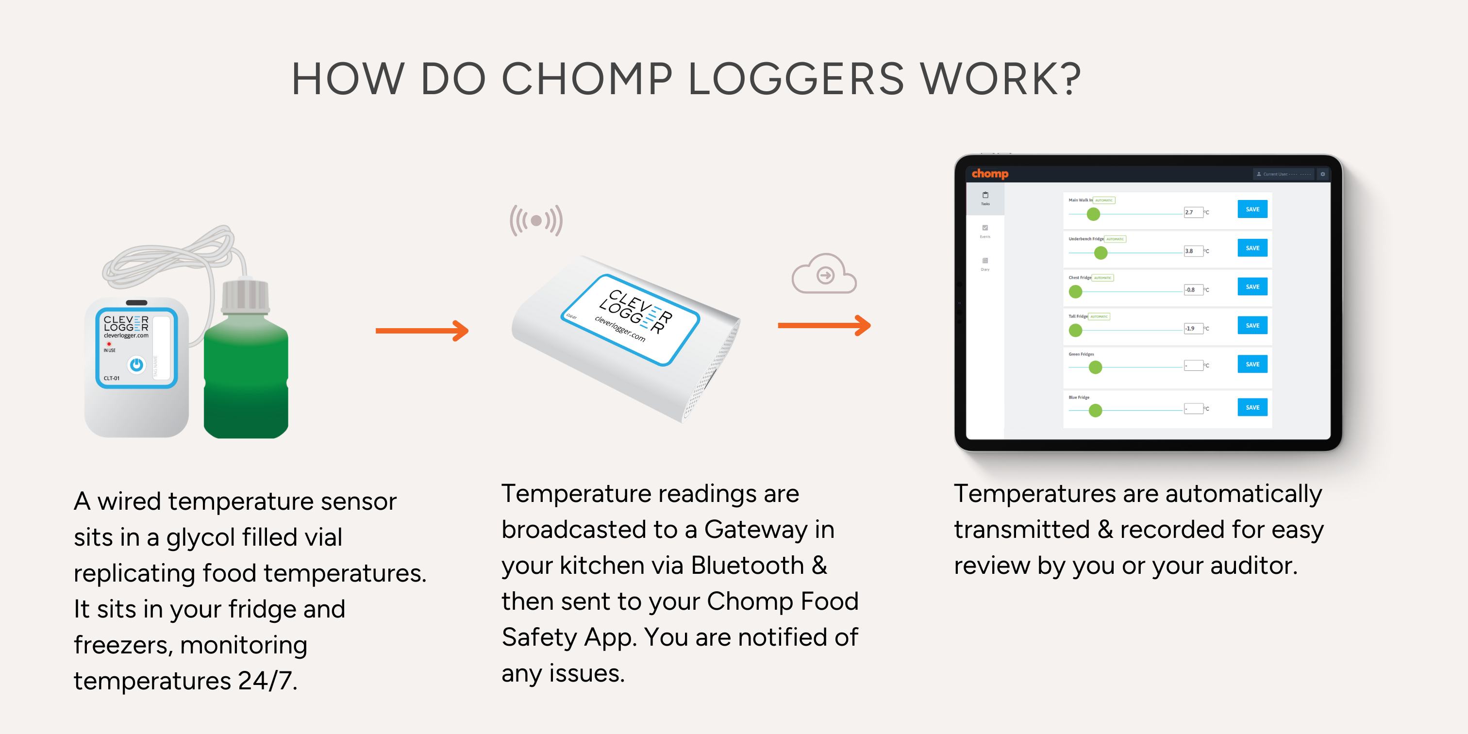 Why Fridge Thermometer Readings Aren't Enough for Food Safety